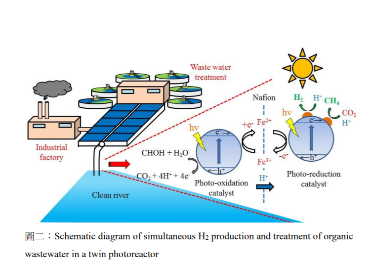 Recent developments in the design of photoreactors for solar energy ...